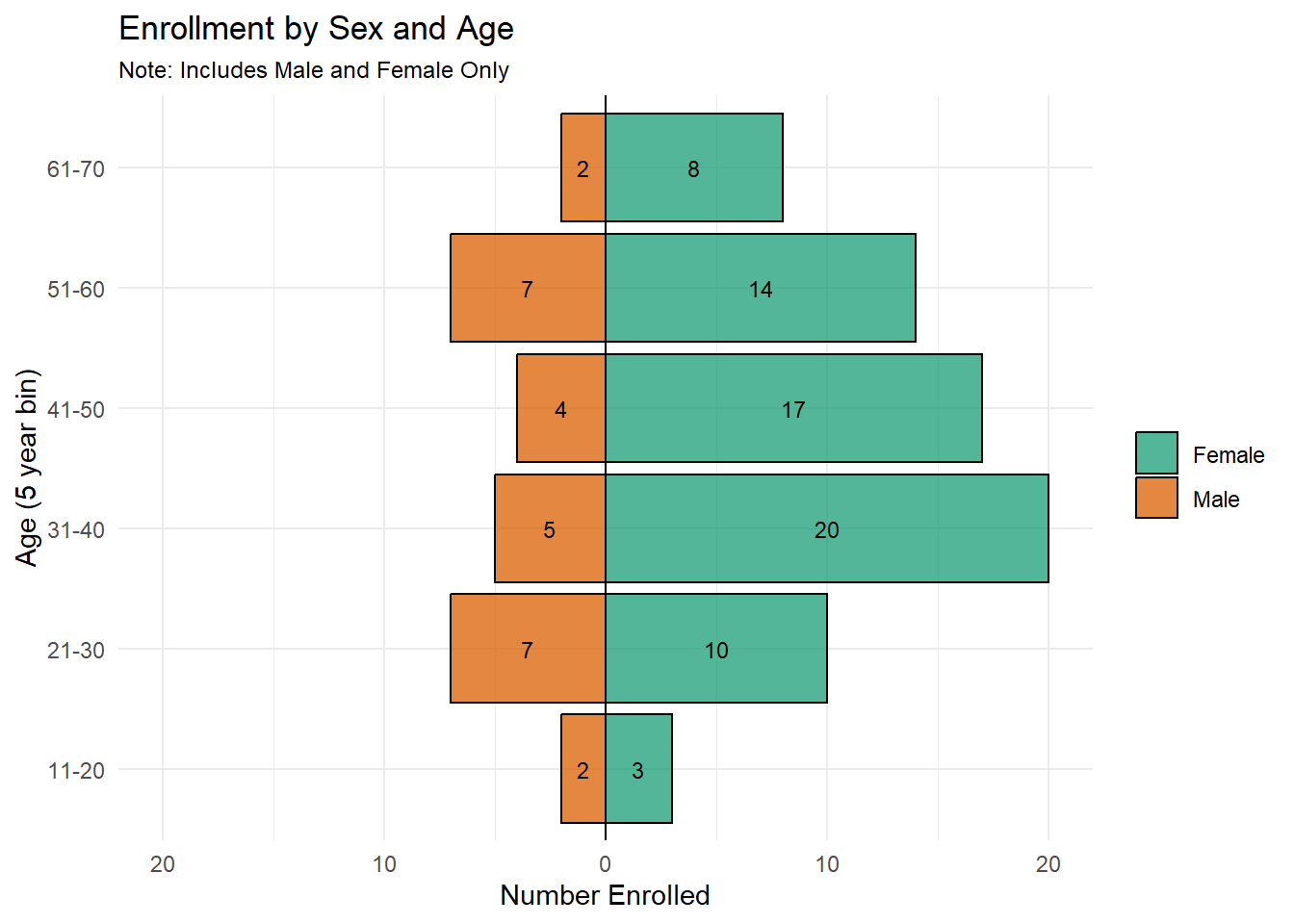 IU BHDS Visualization Gallery - Enrollment Tracking